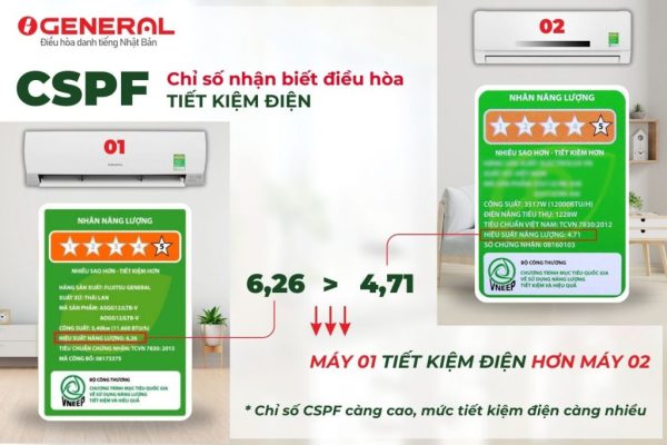 Chỉ Số CSPF - Chỉ Số Giúp Nhận Biết Điều Hòa Tiết Kiệm Điện - General ...