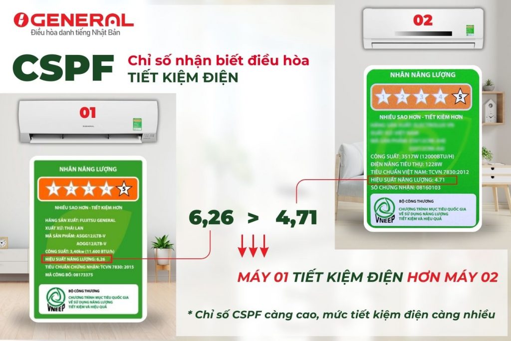 Chỉ Số CSPF - Chỉ Số Giúp Nhận Biết Điều Hòa Tiết Kiệm Điện - General Vietnam AVH